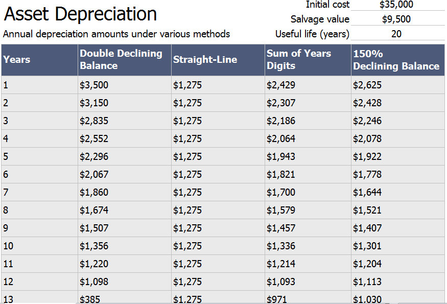 Depreciation Excel Template Excel Templates