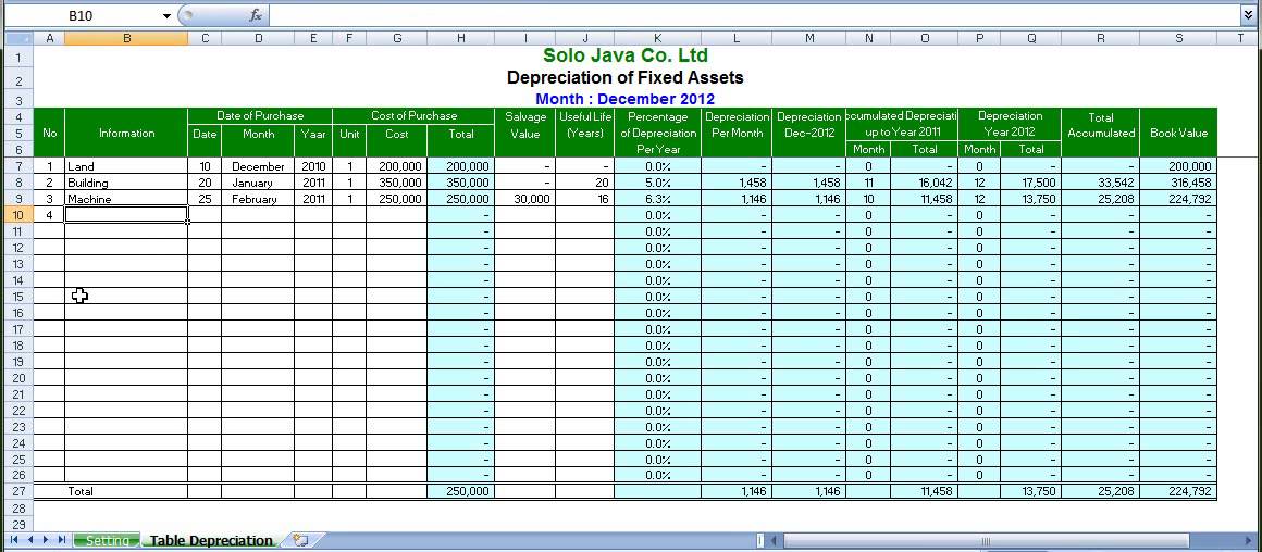 Depreciation Schedule Excel Emmamcintyrephotography