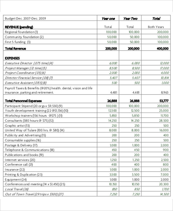 Non Profit Budget Template Emmamcintyrephotography Non Profit Budget Template Emmamcintyrephotography