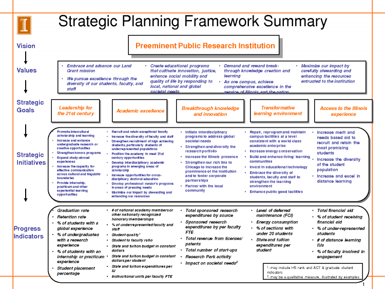 Recruitment Strategies Template Emmamcintyrephotography