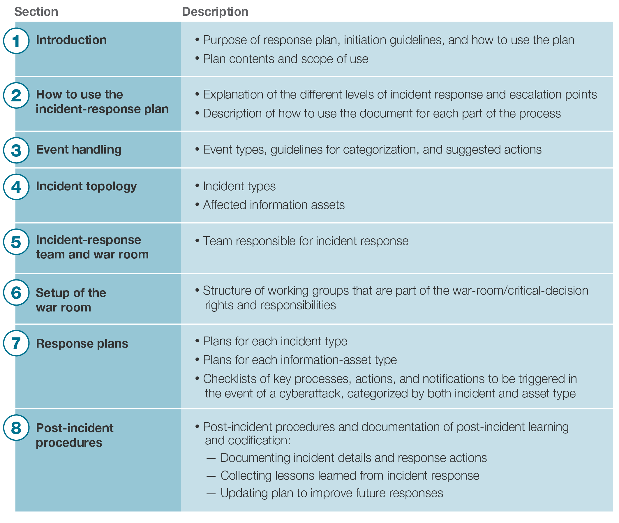 Security Incident Response Plan Template Emmamcintyrephotography