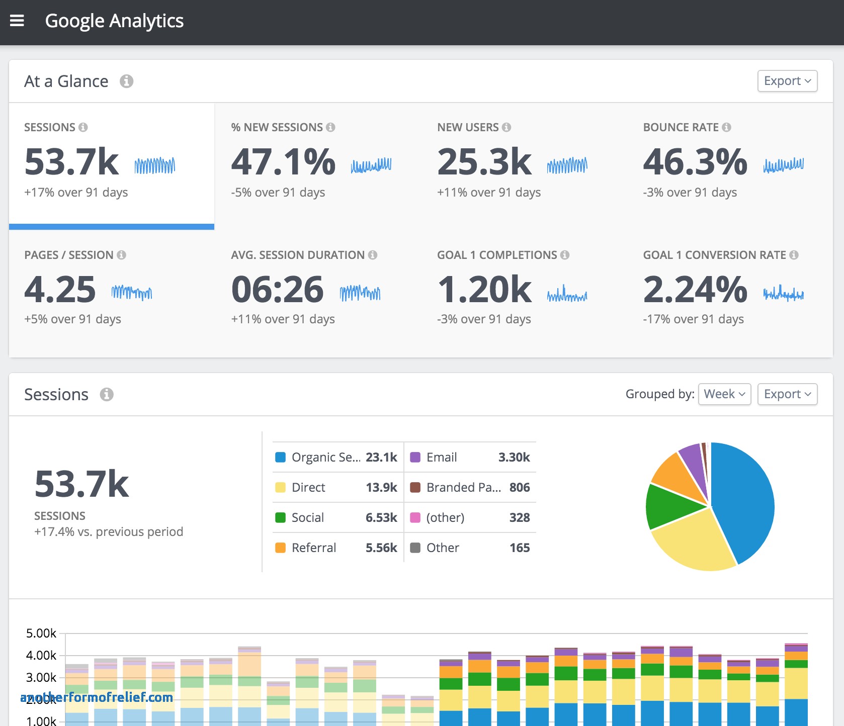 Social Media Report Template Emmamcintyrephotography