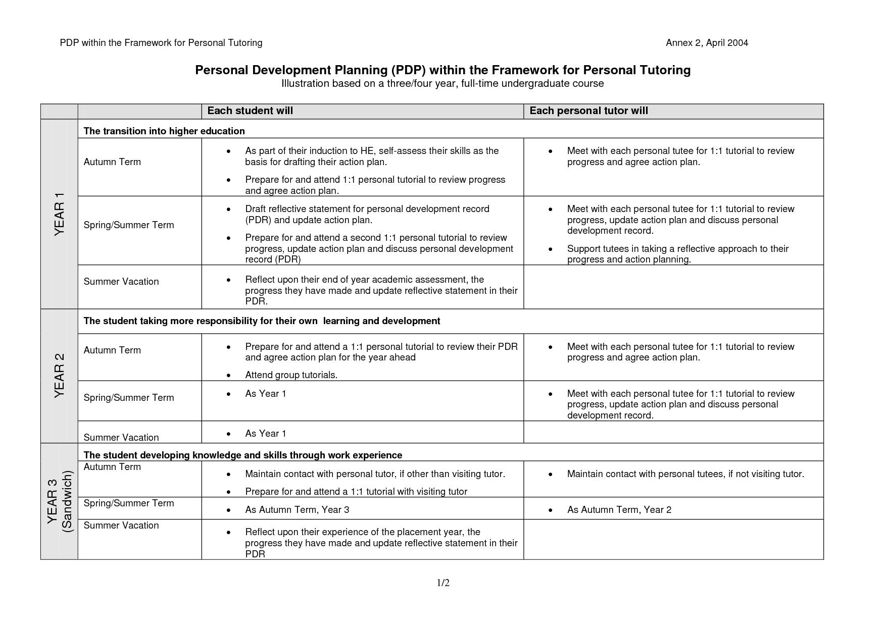 Individual Development Plan Sample Manager TivolX