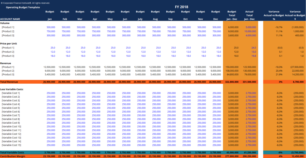 Operating Budget Template Emmamcintyrephotography