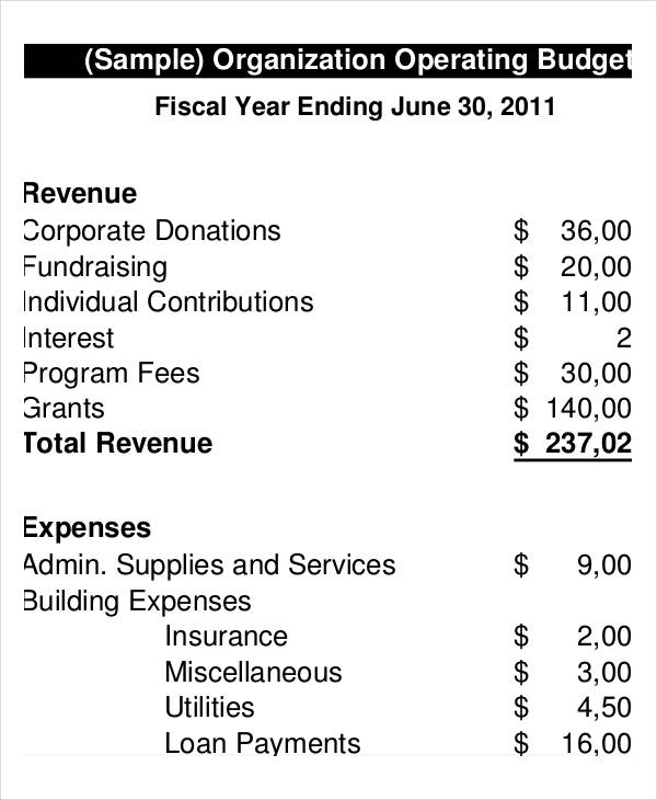Operating Budget Template Emmamcintyrephotography