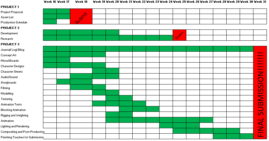Production Plan Template Emmamcintyrephotography