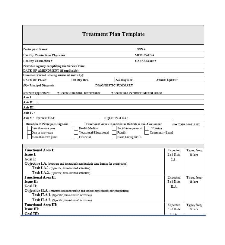 Psychotherapy Treatment Plan Template Emmamcintyrephotography